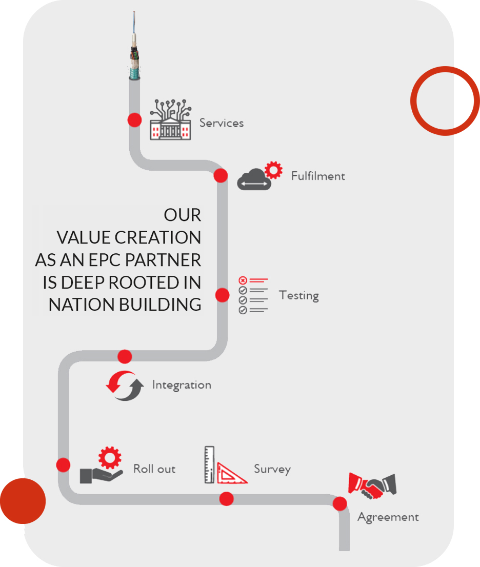 About Polycab, About Us of Polycab Telecom - Polycab Telecom